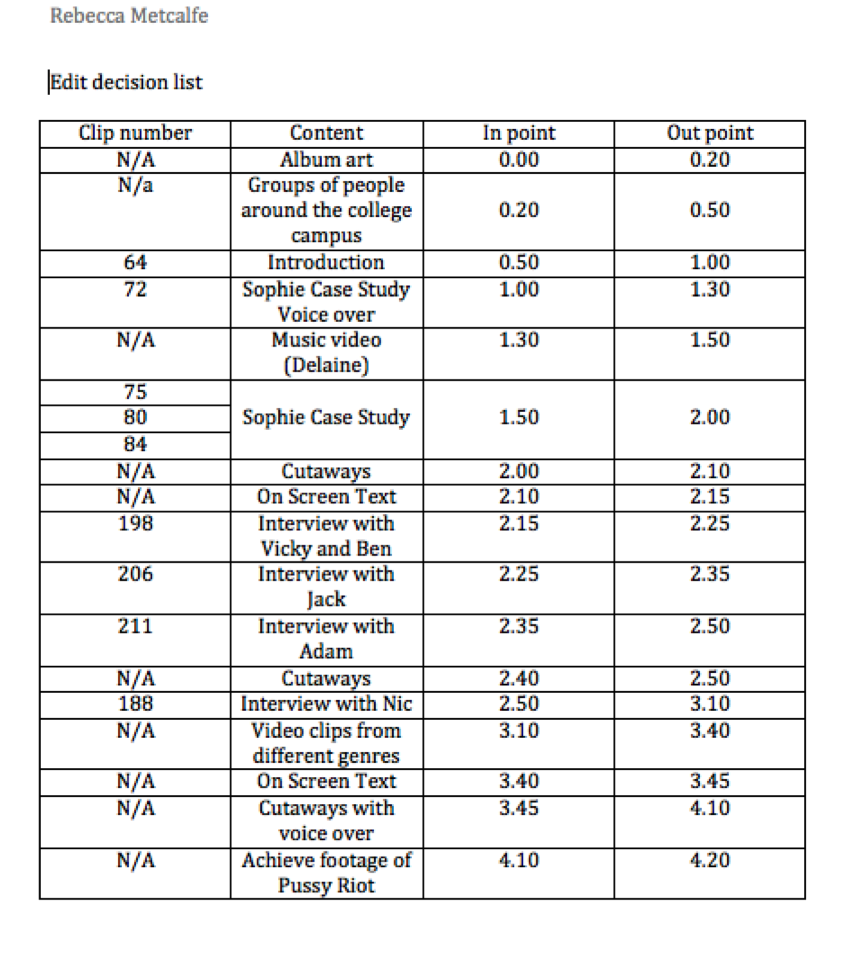 unit 16 film and video editing techniques: Preparation techniques