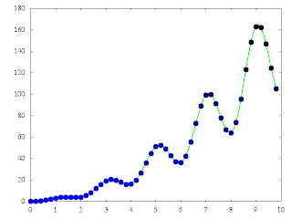 Gnuplot surprising: Gradient colored curve in Gnuplot(2)