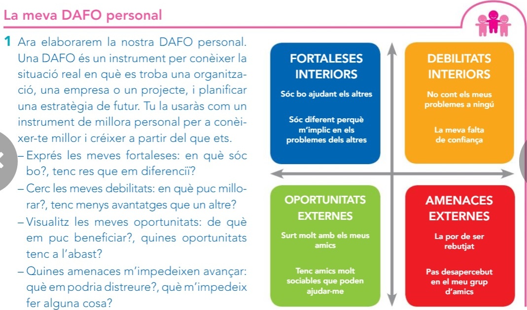 Blog d'aula de 5è de Primària: DAFO
