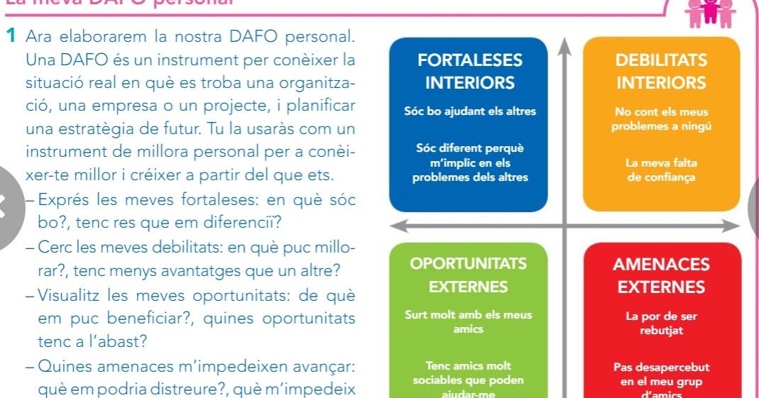 Blog d'aula de 5è de Primària: DAFO