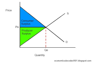 Economics Decoded 101