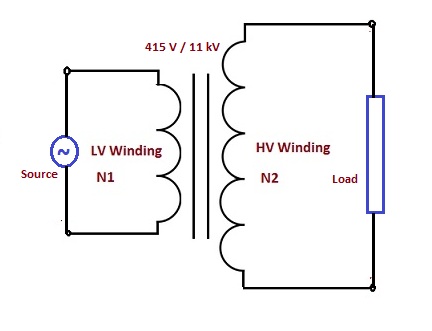 Difference between Step-up and Step-down Transformer