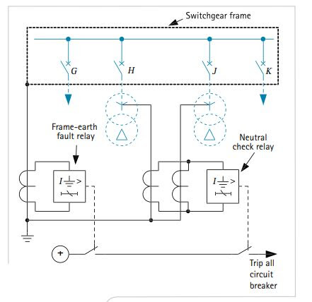 Busbar Protection - Electrical Axis