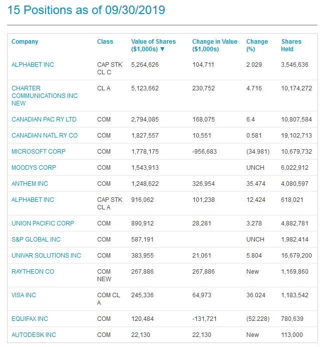 The World's Most Profitable Hedge Fund?