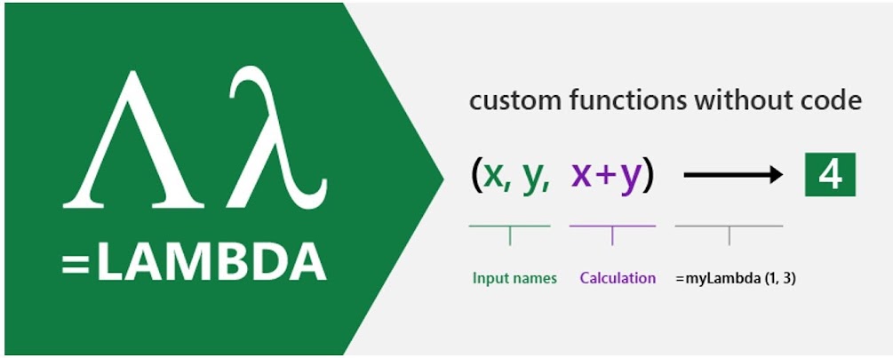 Fors: Not Boring: “Excel Never Dies”
