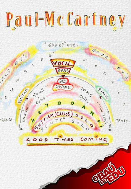O Baú do Edu: PAUL McCARTNEY - GOOD TIMES COMING / FEEL THE SUN ...