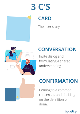 THREE AMIGOS IN AGILE