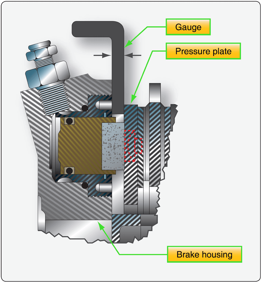 Aircraft Brake Inspection, Service, Malfunctions and Damage