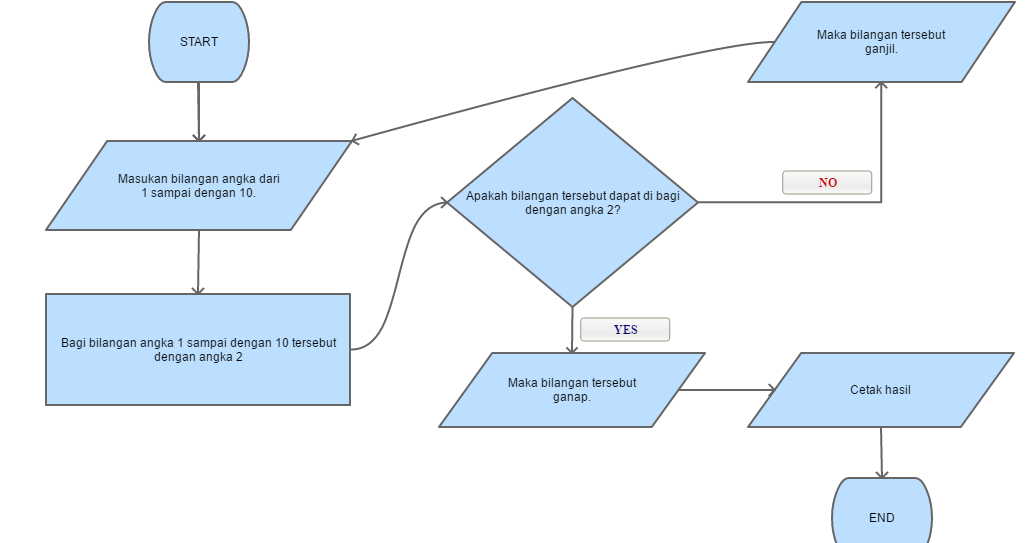 Belajar blog Matrik A