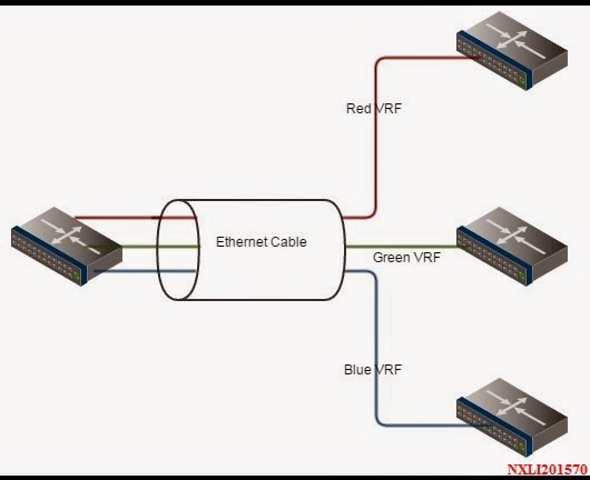 VRF Configuration - NetwaxLab
