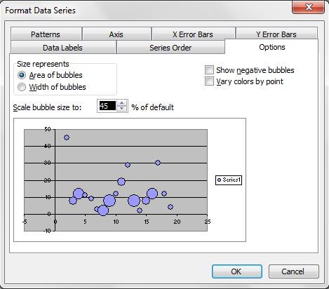 Advanced Graphs Using Excel : Creating bubble chart (tricks and tips)