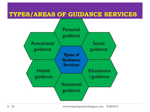 Education Teaching And Learning M EdC 403 02 Guidance And Counselling education-teaching-and-learning-m-edc-403-02-guidance-and-counselling