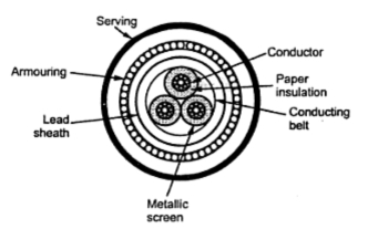 Screened Type Cables