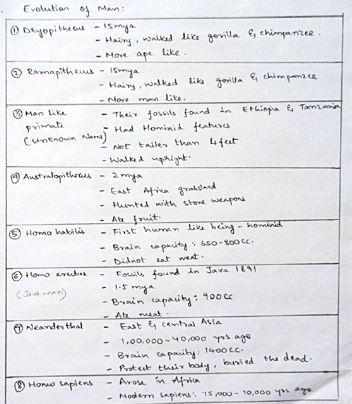 EVOLUTION -BIOLOGY CLASS 12