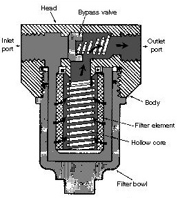 全流量液压滤清器工作原理-机械工程的概念和原理 - 新利是什么平台,新利18平台下载