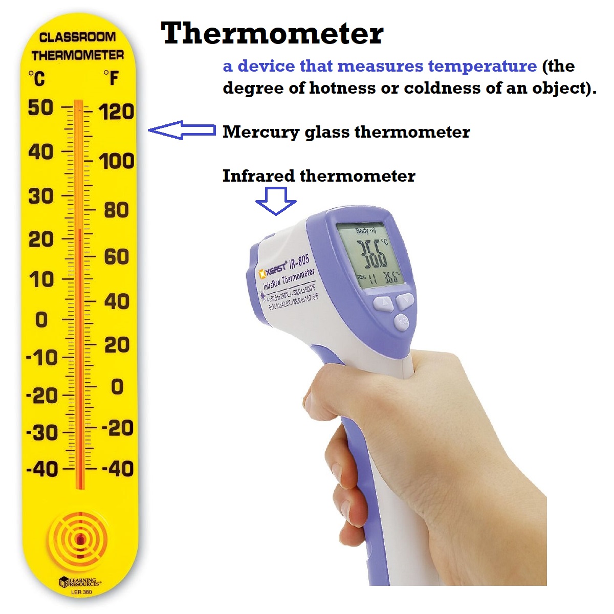 All Important Geography Tools with Images || Geographical Tools ...