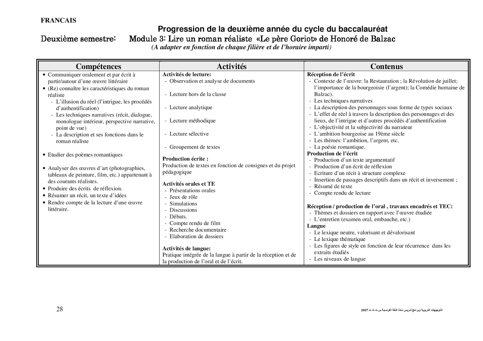 Le programme pédagogique - Français: 2eme BAC Sciences Humaines