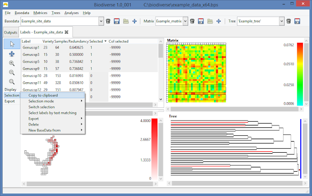 Biodiverse analysis software: 2015