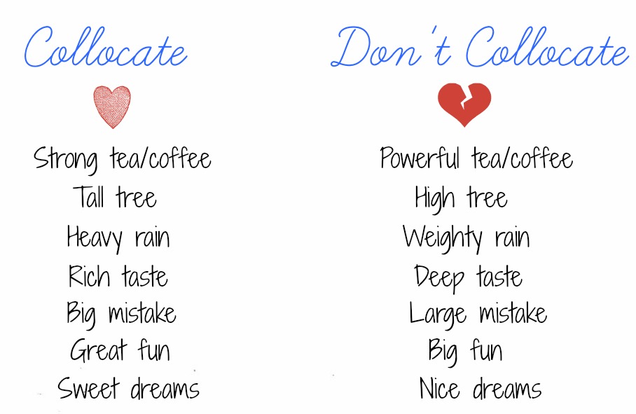 CHRISTY21 ZONE: The Branches of Semantics "Collocation"