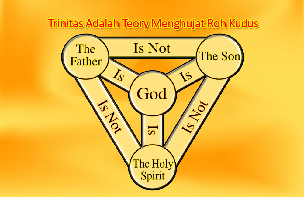 'Trinitas' Teory Penghujatan Kepada Roh Kudus - Yesus Allah Sejati
