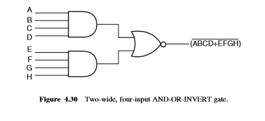 Elektronika: AND-OR-INVERT Gates