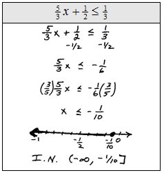 OpenAlgebra.com: Free Algebra Study Guide & Video Tutorials: Linear ...