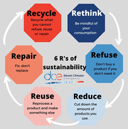 Three Key Aspects for Sustainable Business