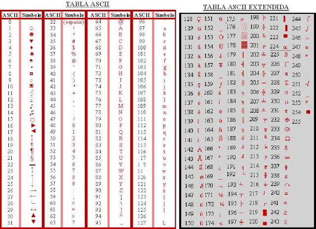 EL MUNDO DE LA INFORMATICA