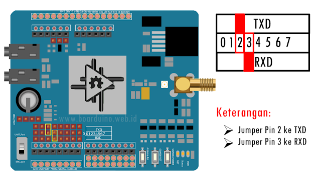 Kirim Terima SMS dan Telpon dengan Arduino GSM Shield | Tempat Belajar ...