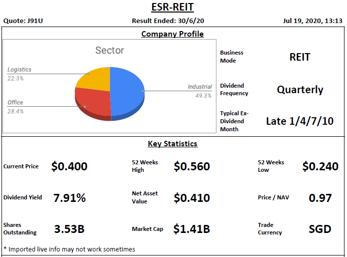 ESR-REIT (Previously Cambridge Industrial Trust) Analysis @ 19 July 2020 - REIT-TIREMENT - REITs ...