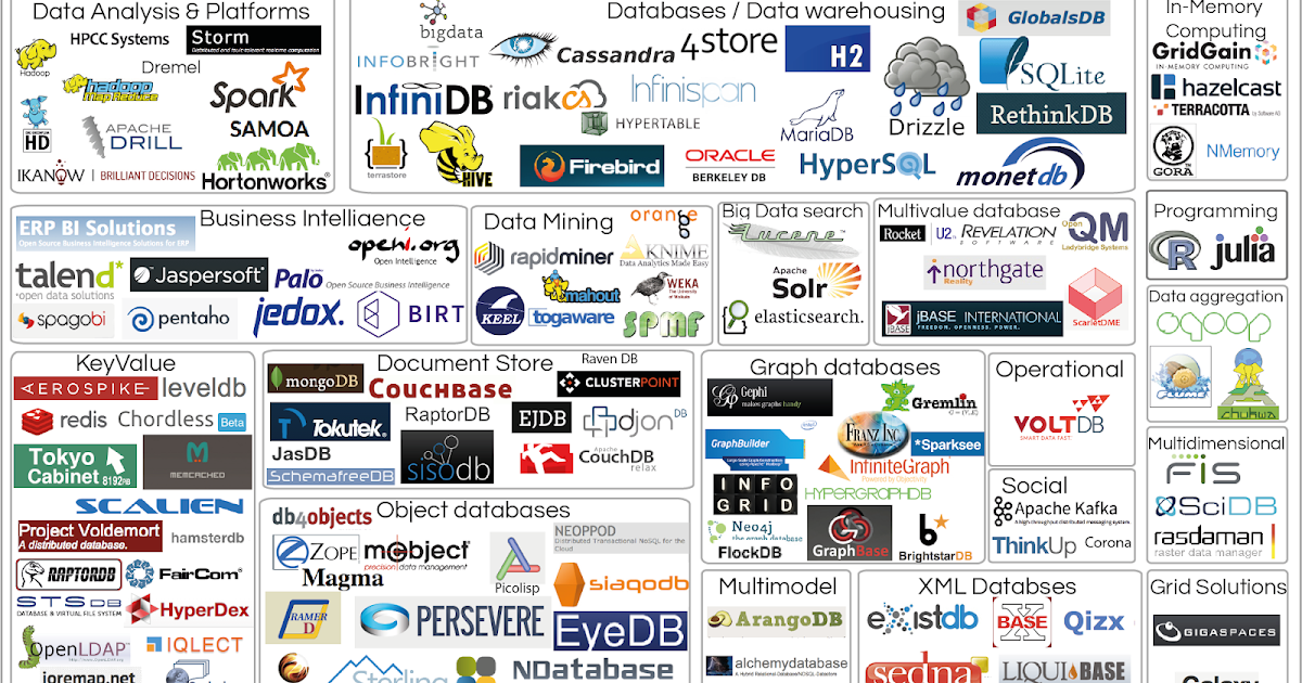 Today, we are all smart.