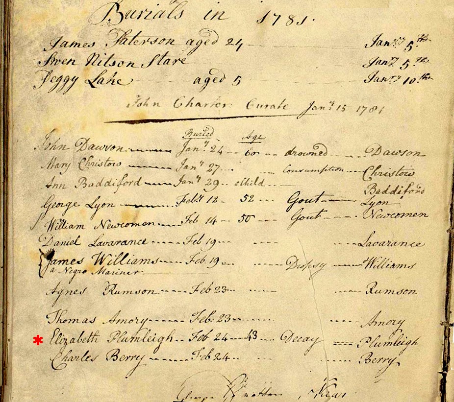 The family history of the Chins and Haddocks in Australia: Chin-Haddock ...