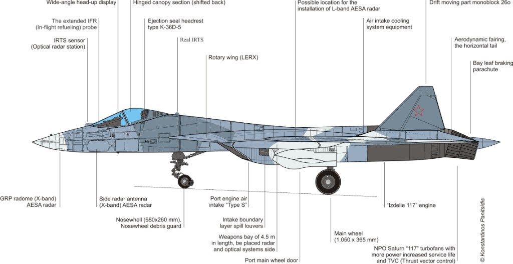 SI VIS PACEM, PARA BELLUM: Il Sukhoi Su-57 - Сухой Су-57, codice NATO ...