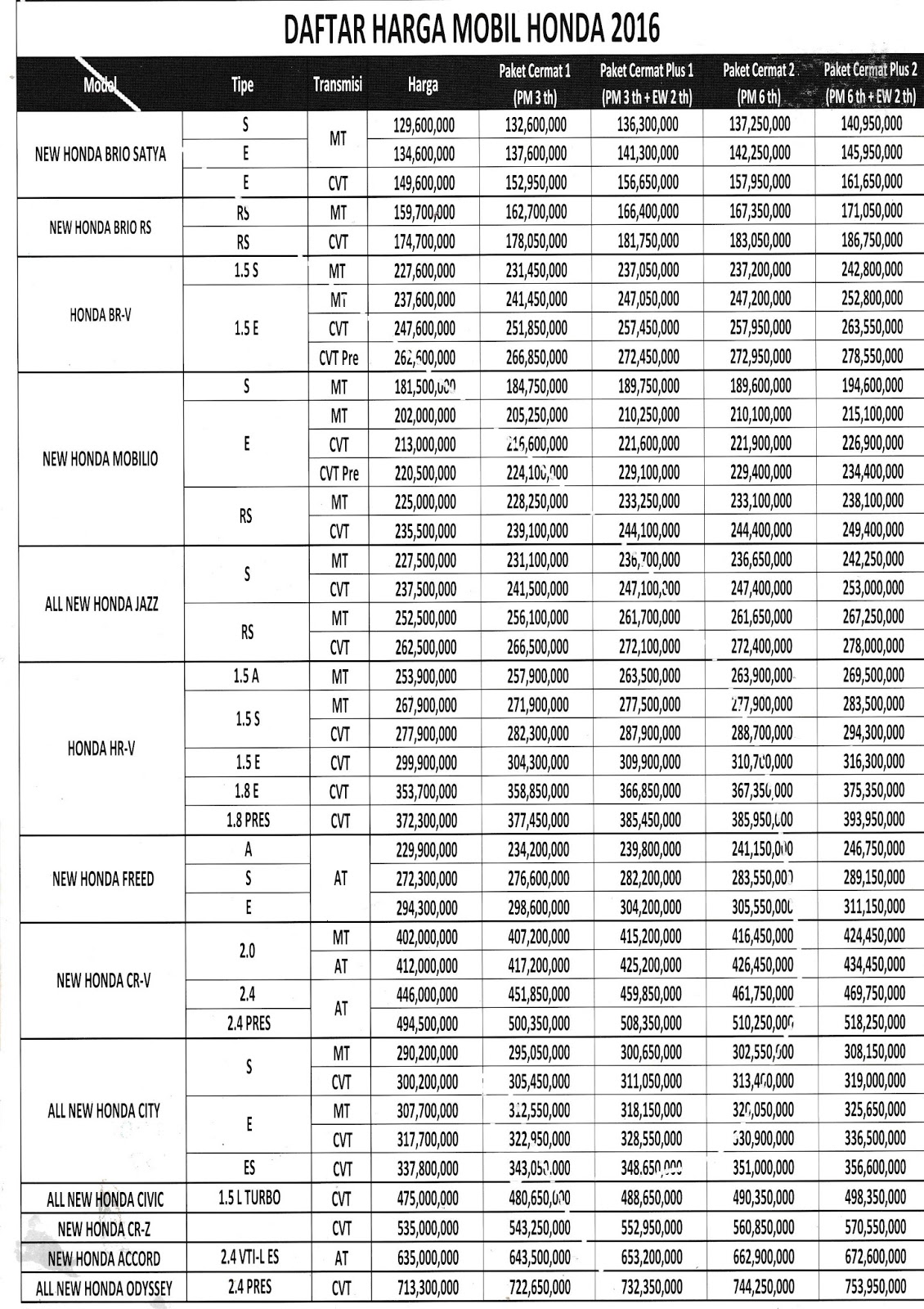 PRICE LIST ~ Info Paket Kredit Mobil Honda