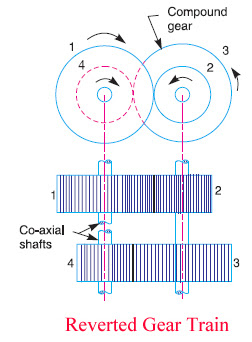 GEARS AND CLUTCHES: Gear Box