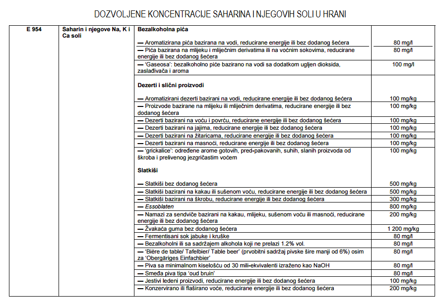 Hemija: Saharin - struktura, osobine, svojstva, otkrice, sigurnost upotrebe