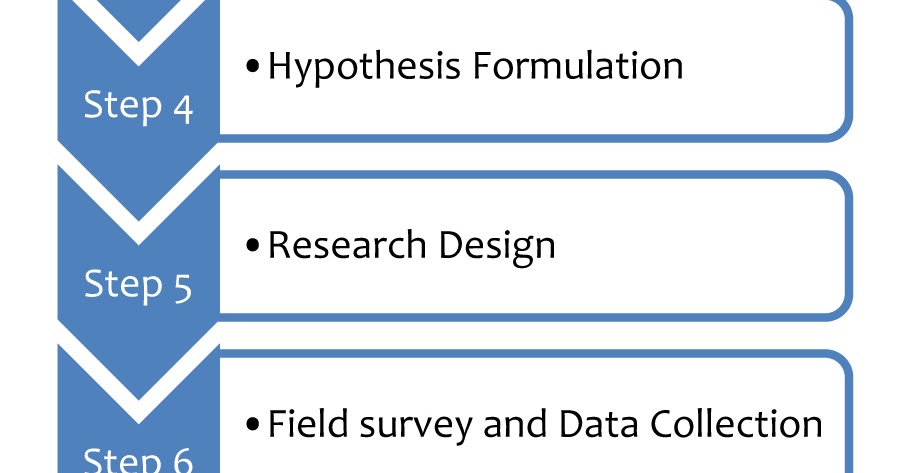 RESEARCH METHODOLOGY & REPORT WRITING BASIC