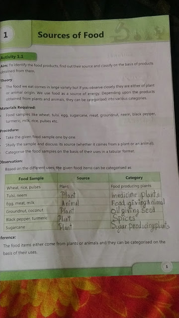2021-22 GRADE 6 SCIENCE ACTIVITY BOOK CH-1 SOURCES OF FOOD