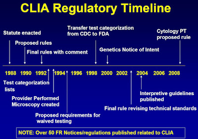 Discoveries in Health Policy: The ACP 86 Page Free Guide to CLIA (For ...