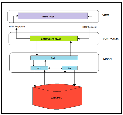 Oaf By Sspatil Structure Of Oaf