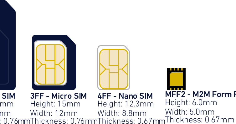 {Embedded Universal Integrated Circuit Card “eUICC or (Embedded Sim (E ...