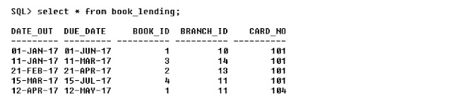 VTU CSE LABS: DBMS 1 - LIBRARY DATABASE