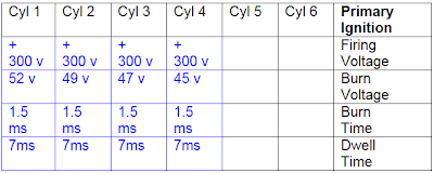 ByunghyunKimTTEC4843: WS8 Primary & Secondary Ignition Patterns