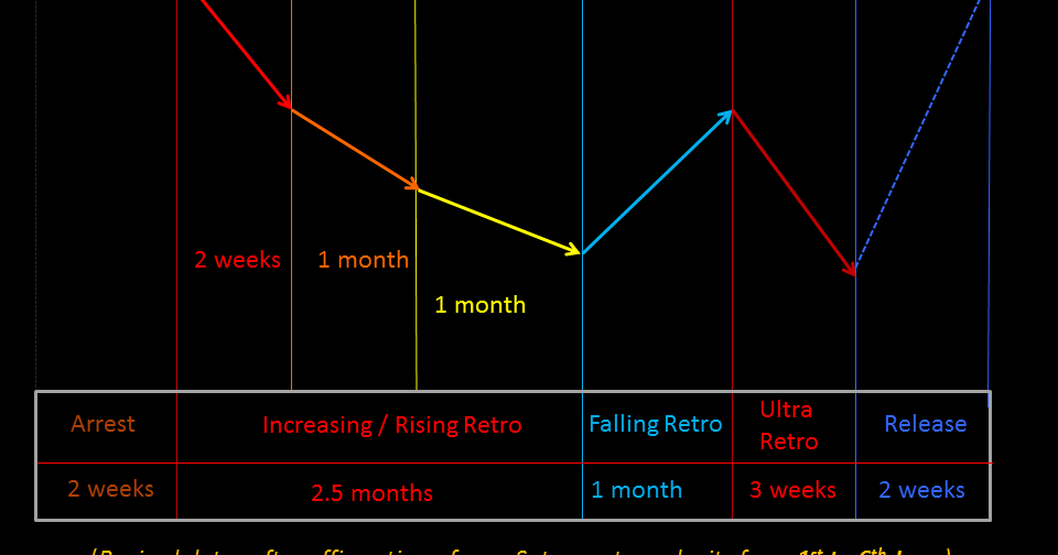 Saturnine: Saturn Retro 2016-17: Falling Retro phase