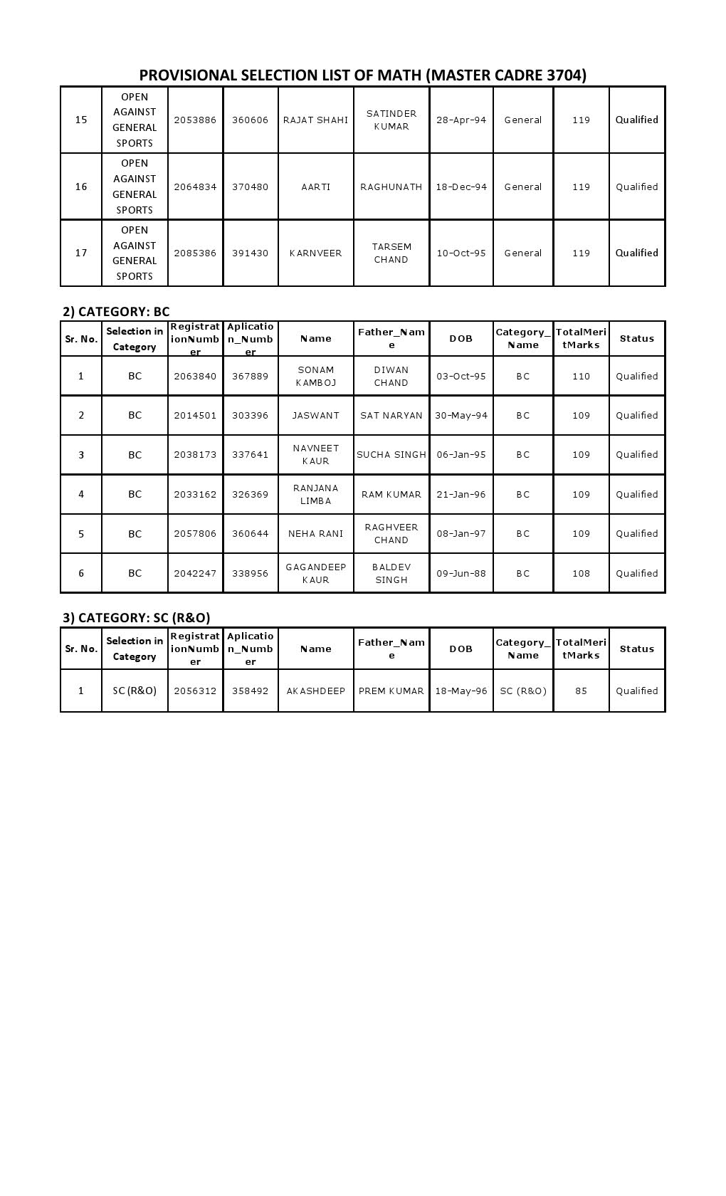provisional-selection-list-of-master-cadre-candidates-real-info-blog