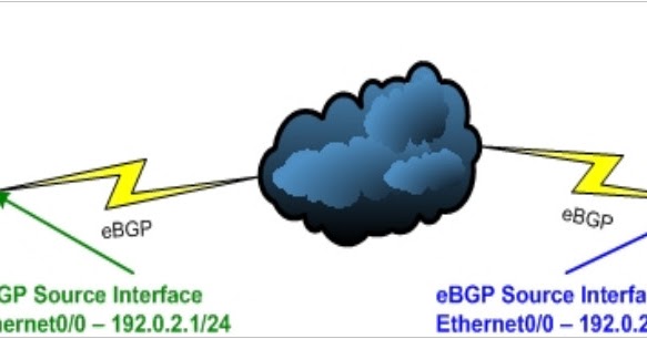 manfransousa: (Border Gateway Protocol)PROTOCOLO BGP - Protocolo de ...