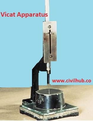 Standard Consistency Test | Setting Time Test | Initial-Final Setting ...