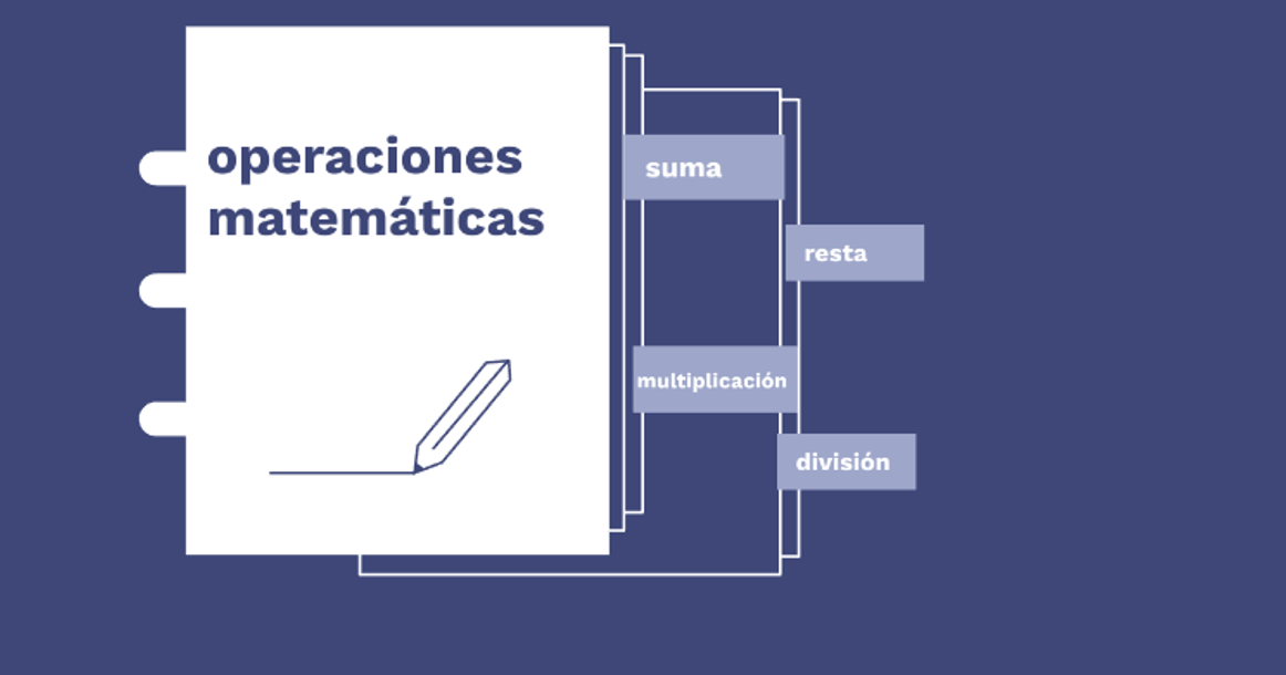 BLOG DE OPERACIONES BÁSICAS DE MATEMÁTICAS: operaciones matemáticas