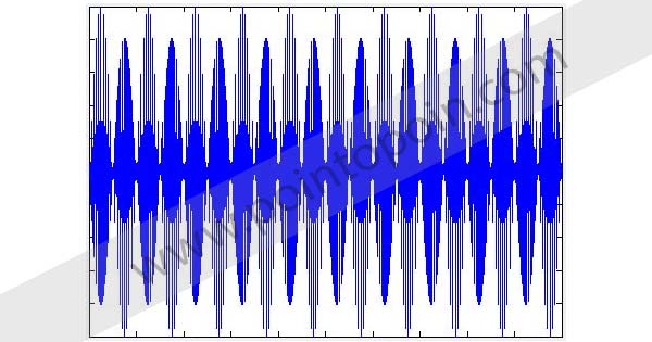 Modulasi AM dengan MATLAB - Pointopoin | Tempat Belajar Pemrograman