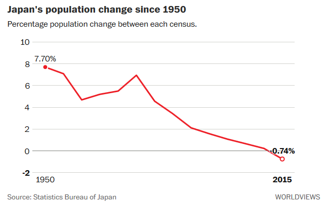 Skully's Random Topics: Japan's Declining Population